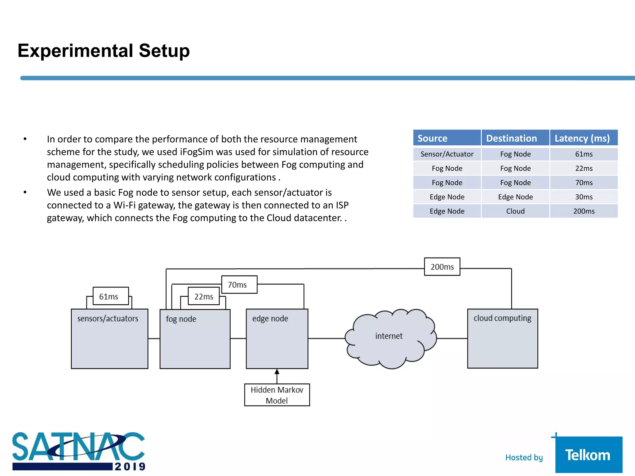 Optimization Of Fog Computing For Industrial Iot Applications Ppt