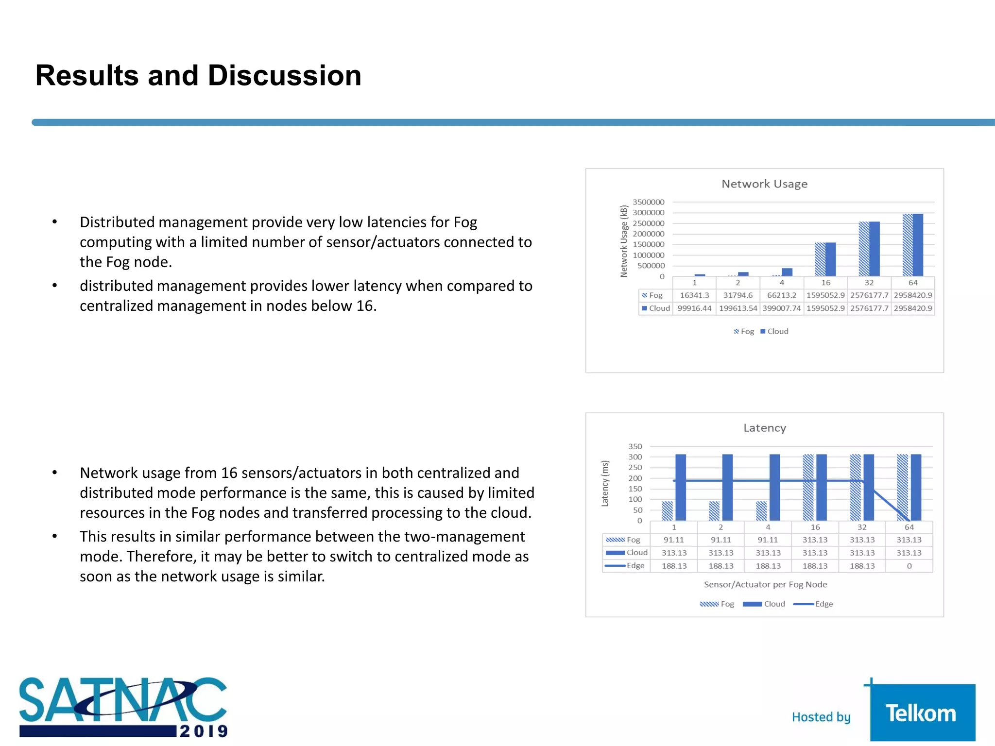 Optimization Of Fog Computing For Industrial Iot Applications Ppt