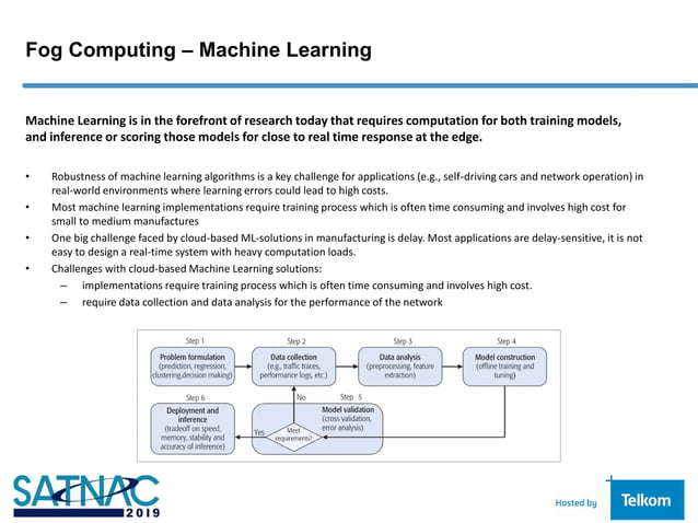 Optimization Of Fog Computing For Industrial Iot Applications Ppt