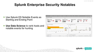 Threat Hunting with Deceptive Defense and Splunk Enterprise Security | PPT