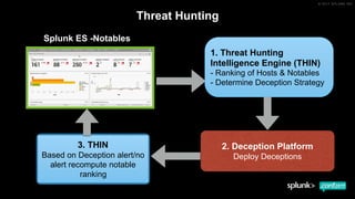 Threat Hunting with Deceptive Defense and Splunk Enterprise Security | PPT