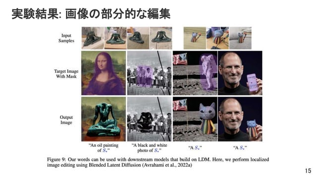 【DL輪読会】An Image is Worth One Word: Personalizing Text-to-Image Generation using Textual ...