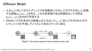 【DL輪読会】An Image is Worth One Word: Personalizing Text-to-Image Generation using Textual ...