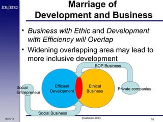 Ethical Trade as a tool for Inclusive Development | PPT