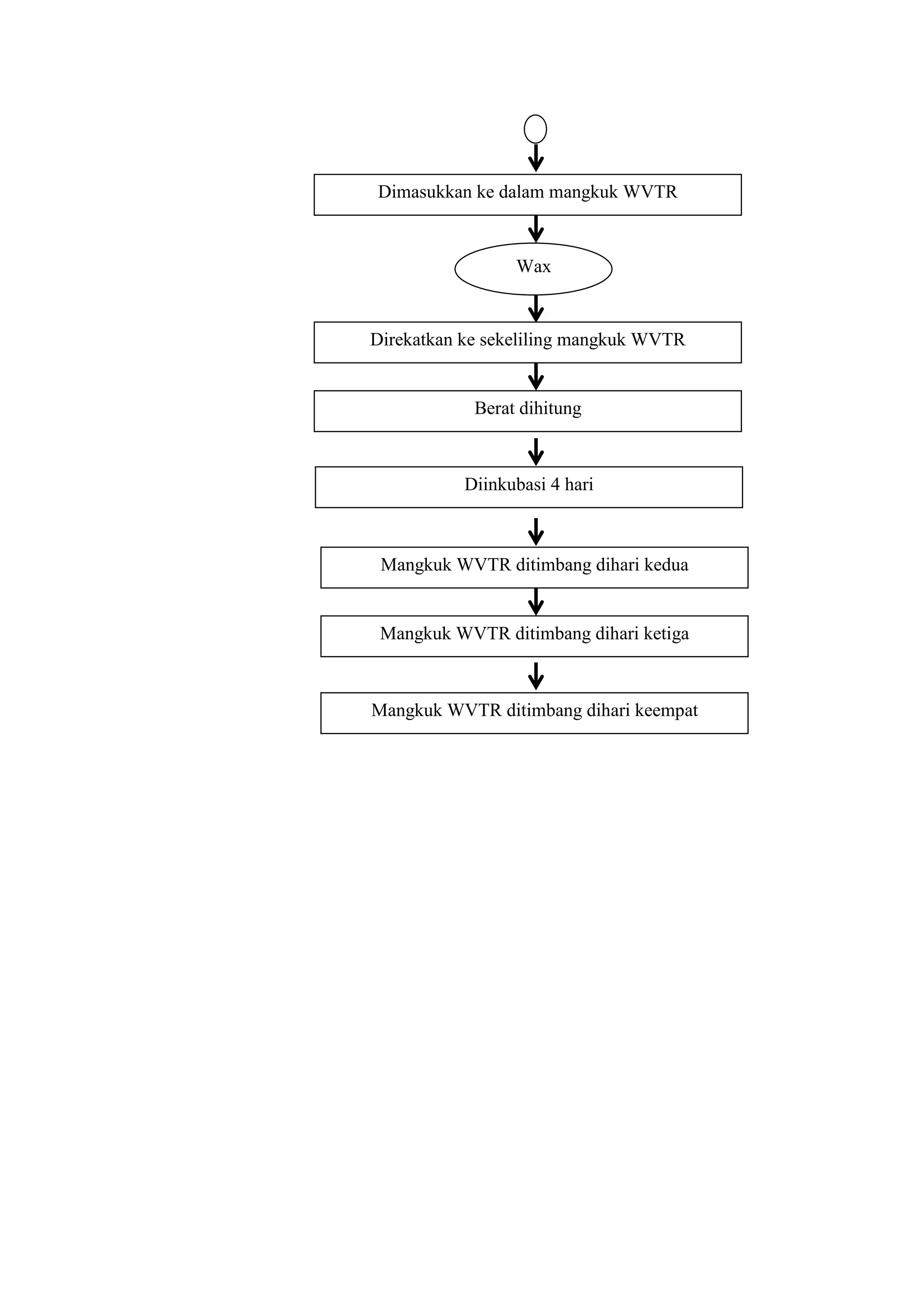 ITP UNS SEMESTER 2 Satop acara 4 Transfer Massa Uap Air Melewati Film Kemasan PE dan PP | DOCX