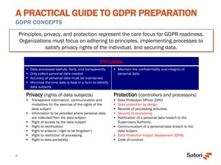 A practical guide to GDPR preparation | PPT