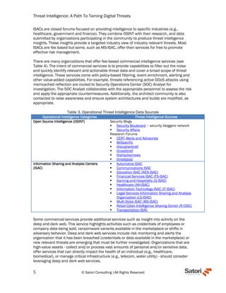 Satori Whitepaper: Threat Intelligence - a path to taming digital threats | PDF