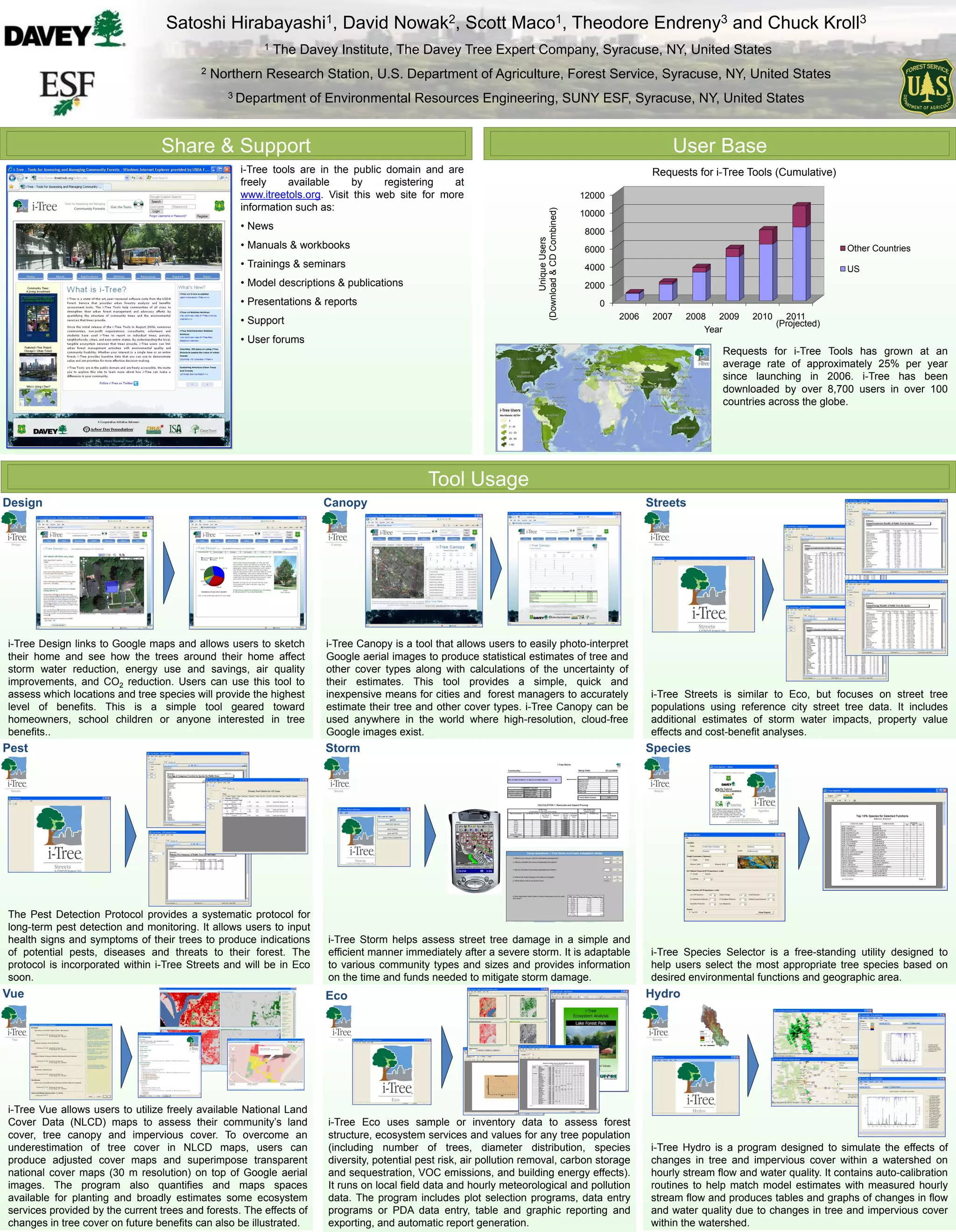 AGU Fall Meeting 2011 Poster | PPTX