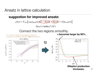 Exact Sum Rules for Vector Channel at Finite Temperature and its Applications in Lattice QCD ...