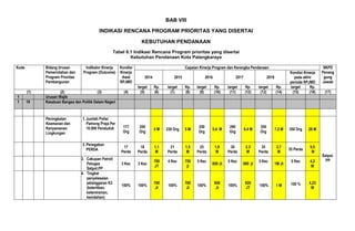 Renstra Satuan Polisi Pamong Praja Kota Palangka Raya | PDF