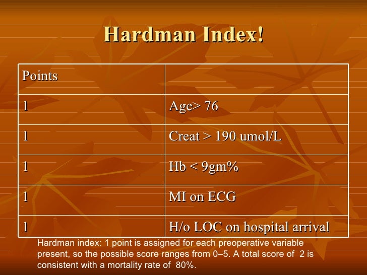 Anaesthetic management of Abdominal aortic aneurysms