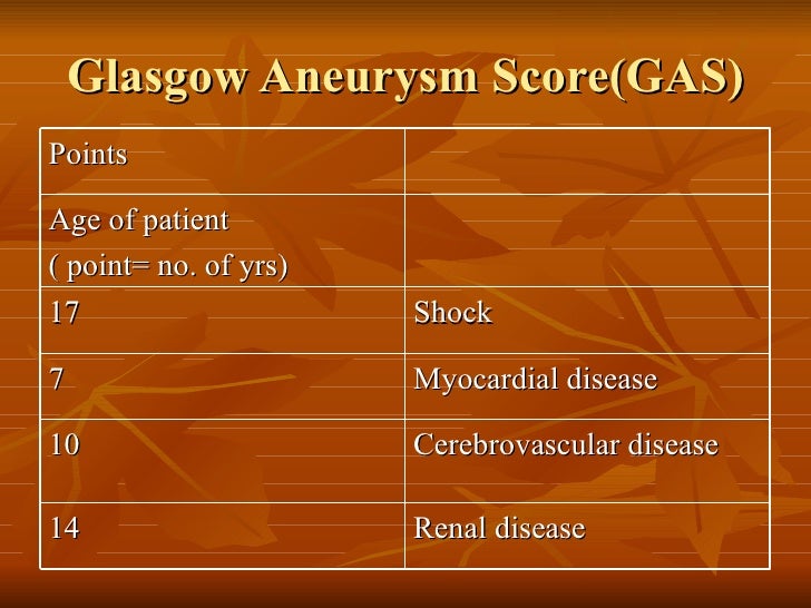 Anaesthetic management of Abdominal aortic aneurysms