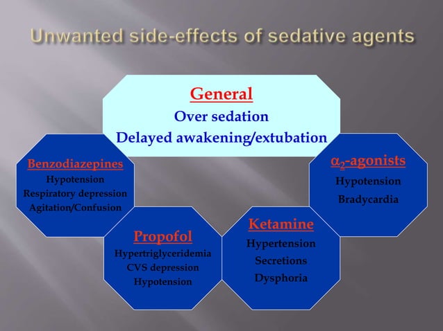 Sedation practices in ICU | PPTX