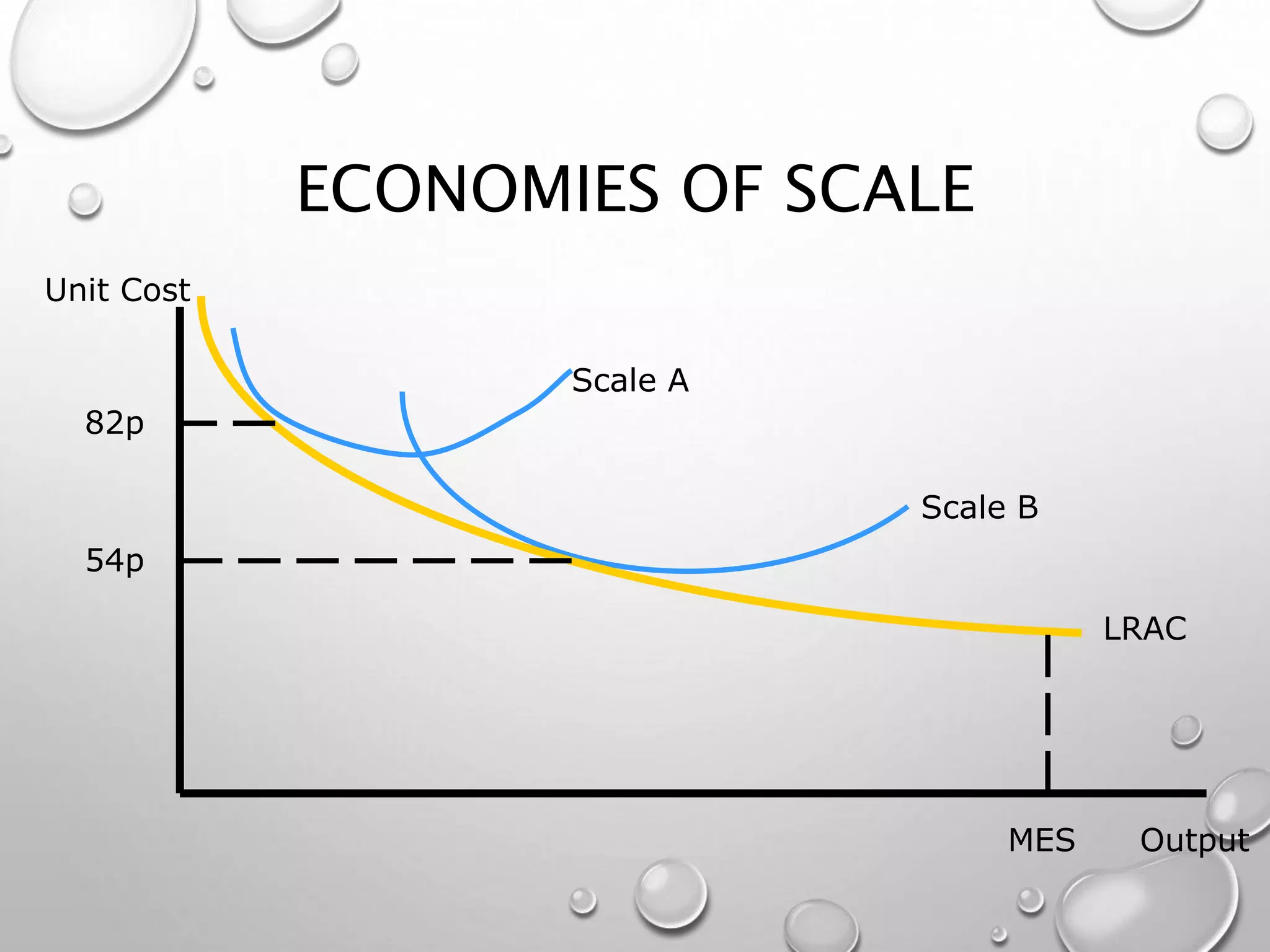 Kind ofEconomics and diseconomies of scale .ppt