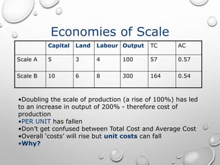 Kind ofEconomics and diseconomies of scale .ppt
