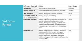 SAT presentation of teacher's module pdf | PDF
