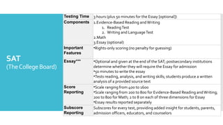 SAT presentation of teacher's module pdf | PDF