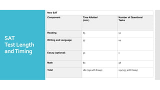 SAT presentation of teacher's module pdf | PDF