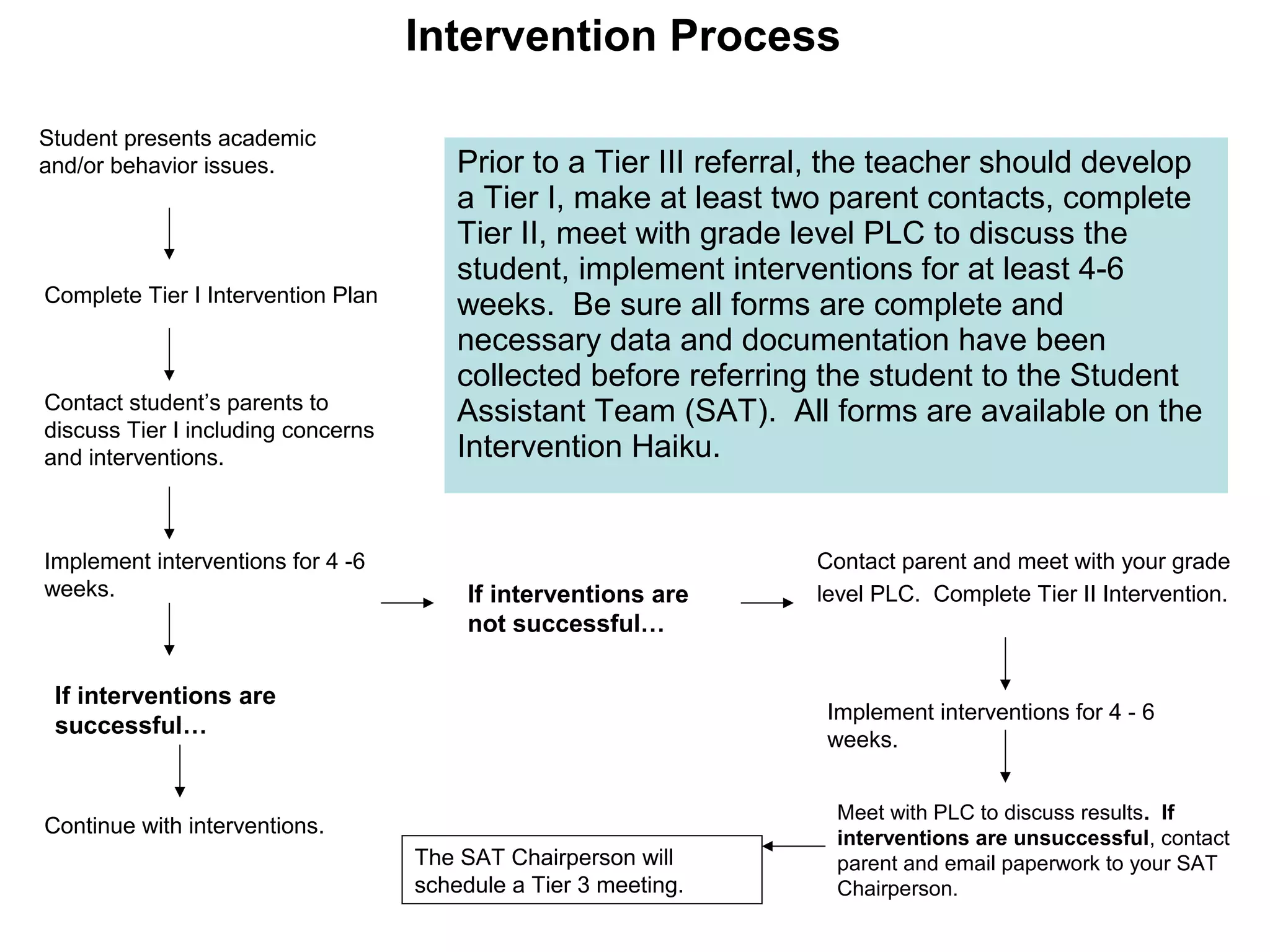 Sat process chart | PPT