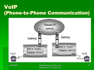 SATRC-WG-PR01-15_Nepal_Policy_and_Regulation_WG_Meeting_August10.ppt