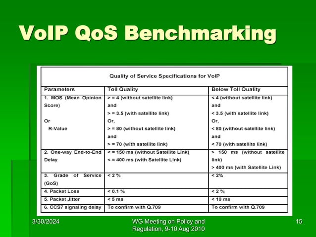 SATRC-WG-PR01-15_Nepal_Policy_and_Regulation_WG_Meeting_August10.ppt | Telecommunications ...