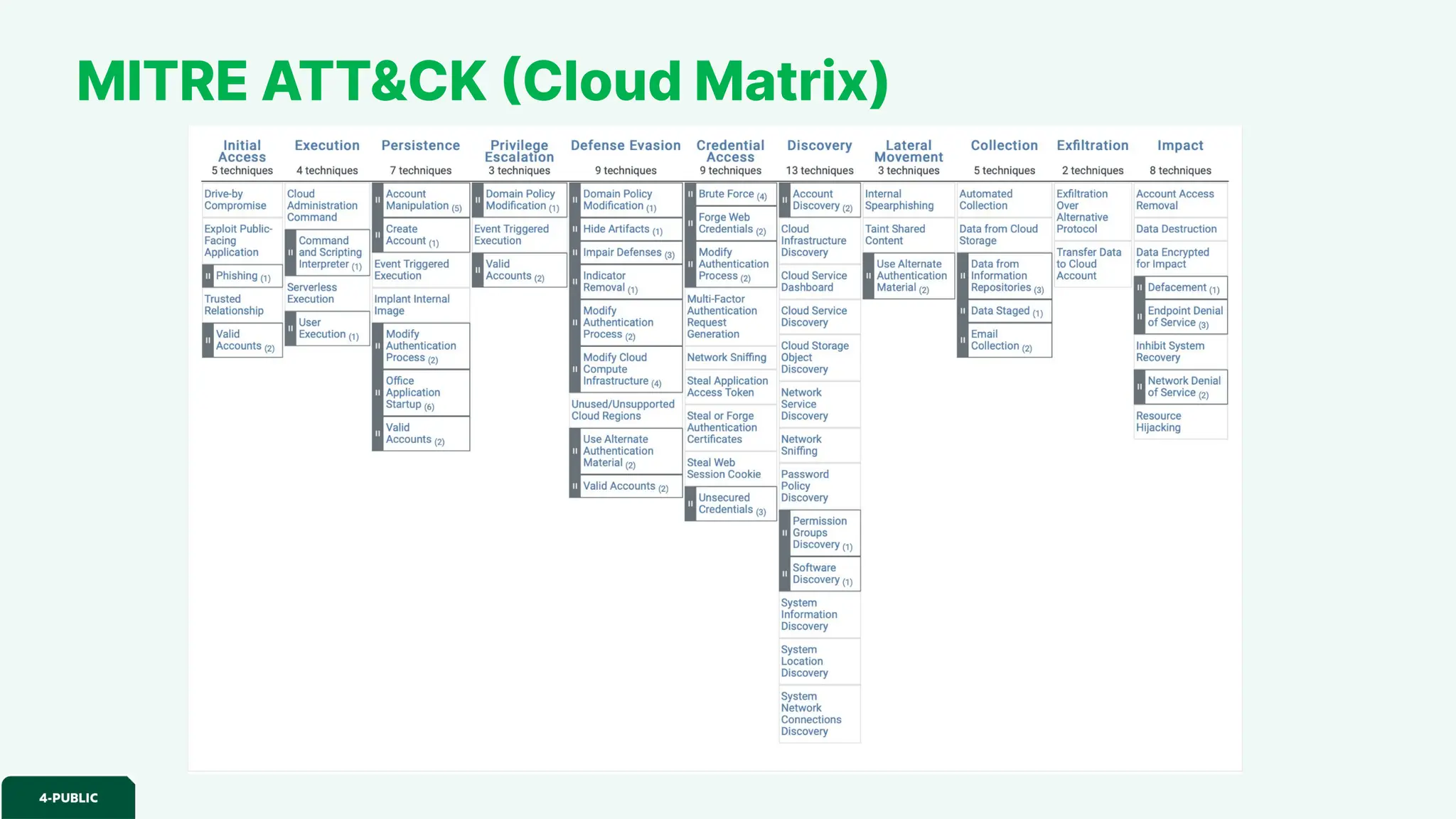 idsecconf2023 - Satria Ady Pradana - Launch into the Stratus-phere ...