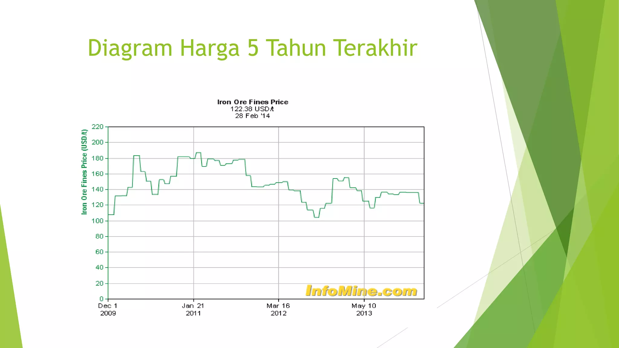 Pertambangan Pasir Besi | PPT