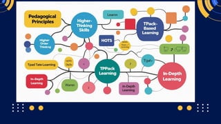 LK 5.1 Tugas Membuat Mind Map.pptx kepada | PPTX