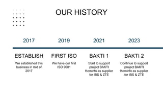 Satrya Jaya Mulia - Company Profile - 2024 - CS PROJECT.pptx