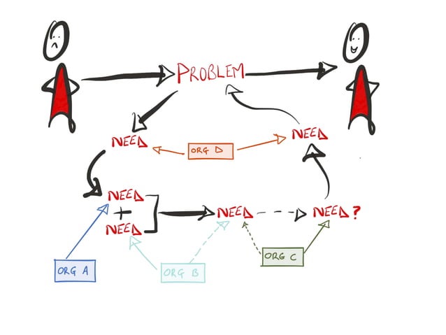 Scottish Approach to Service Design introductory slides | PPTX ...