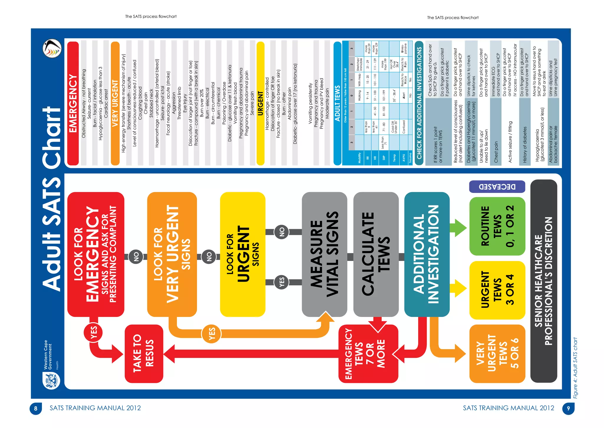 SATS Manual A5 LR spreads.pdf