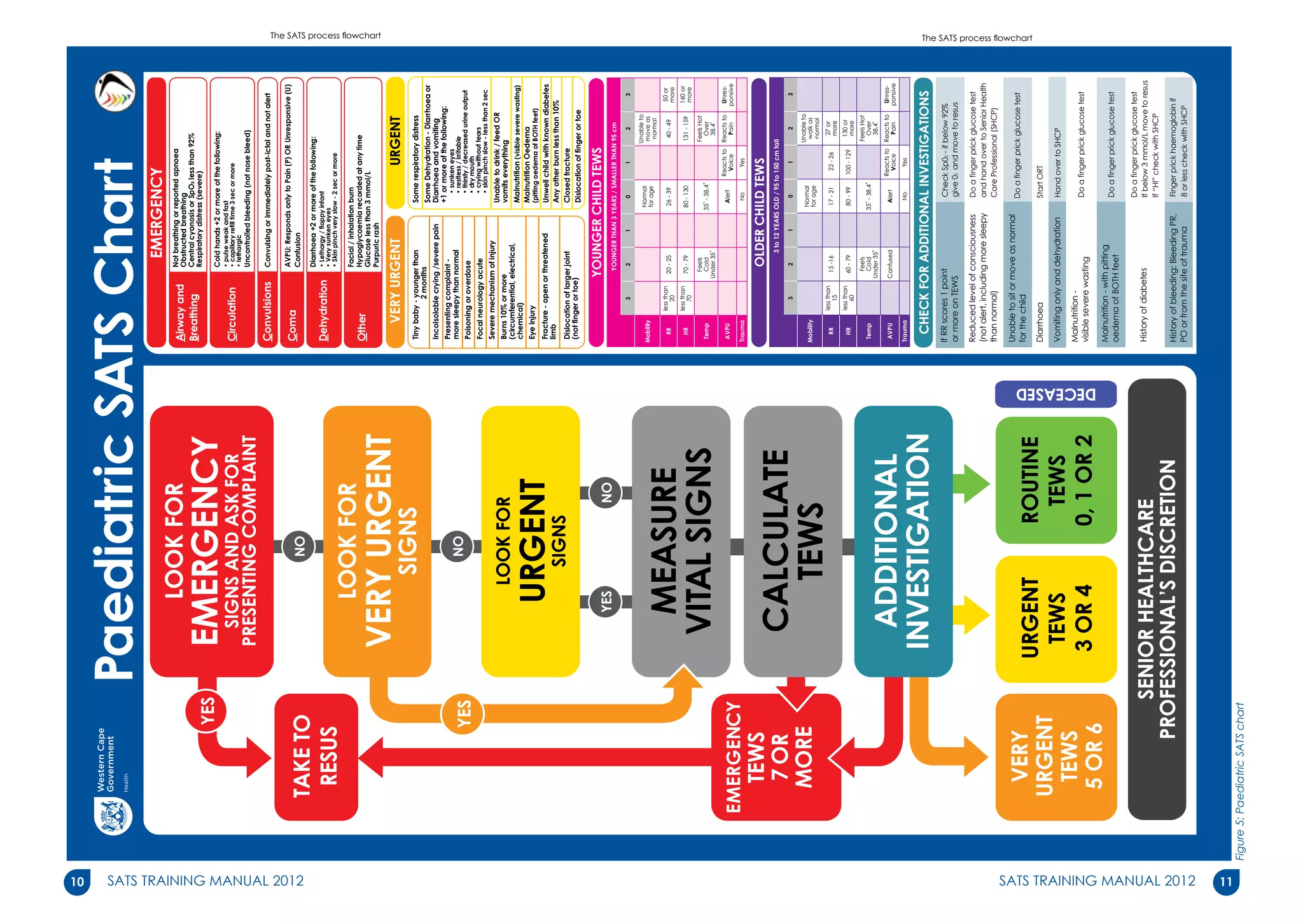 SATS Manual A5 LR spreads.pdf