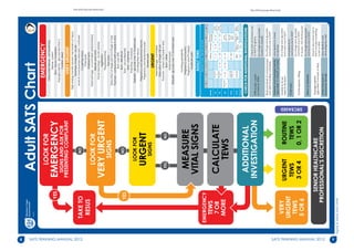 SATS Manual A5 LR spreads.pdf