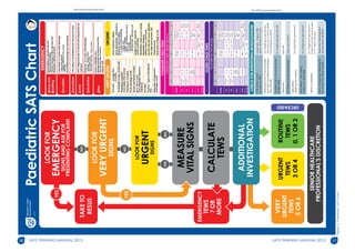 SATS Manual A5 LR spreads.pdf