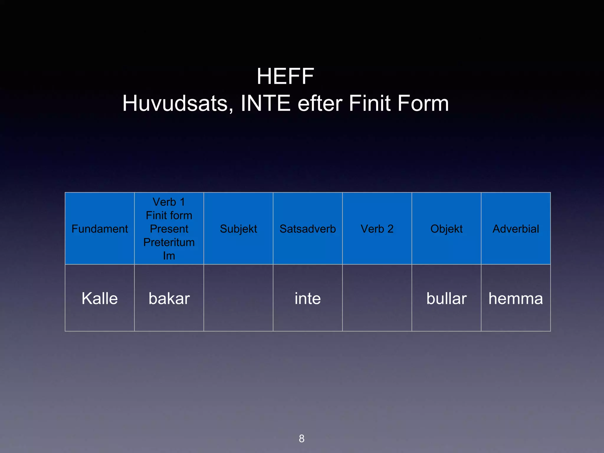 Satsschema biff heff | PPTX