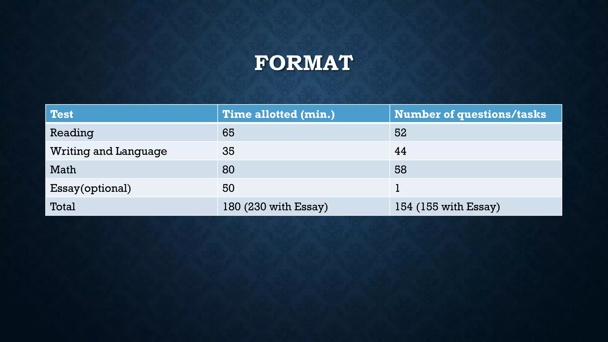 Sat Format | PDF | Standardized Testing | Educational Assessment