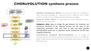 Model-driven adaptation of service choreographies [SAC 2018] | PPT