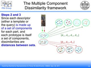 Exploiting Dissimilarity Representations for Person Re-Identification | PPT