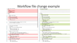 A preliminary study of GitHub Actions workflow changes .pptx