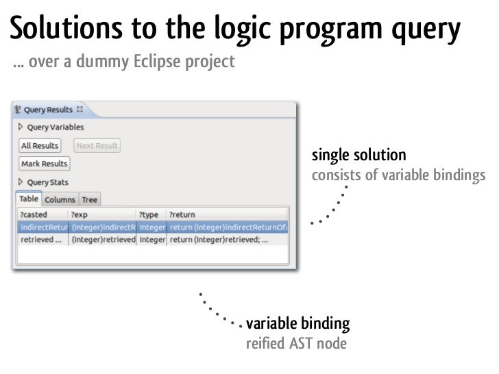 Logic Based Program Transformation In Symbiosis With Eclipse