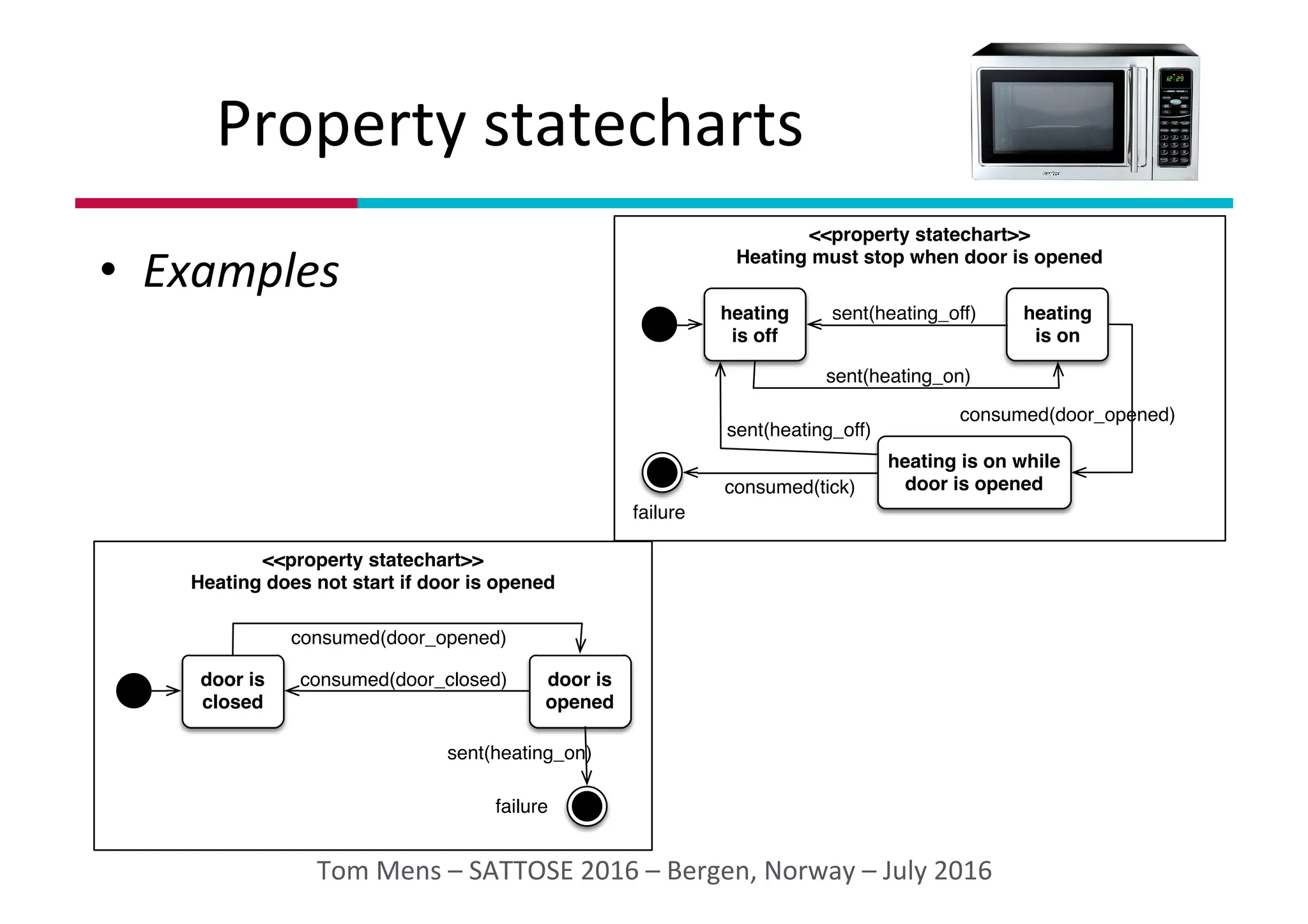 Model Based Testing Of Executable Statecharts Ppt 9909