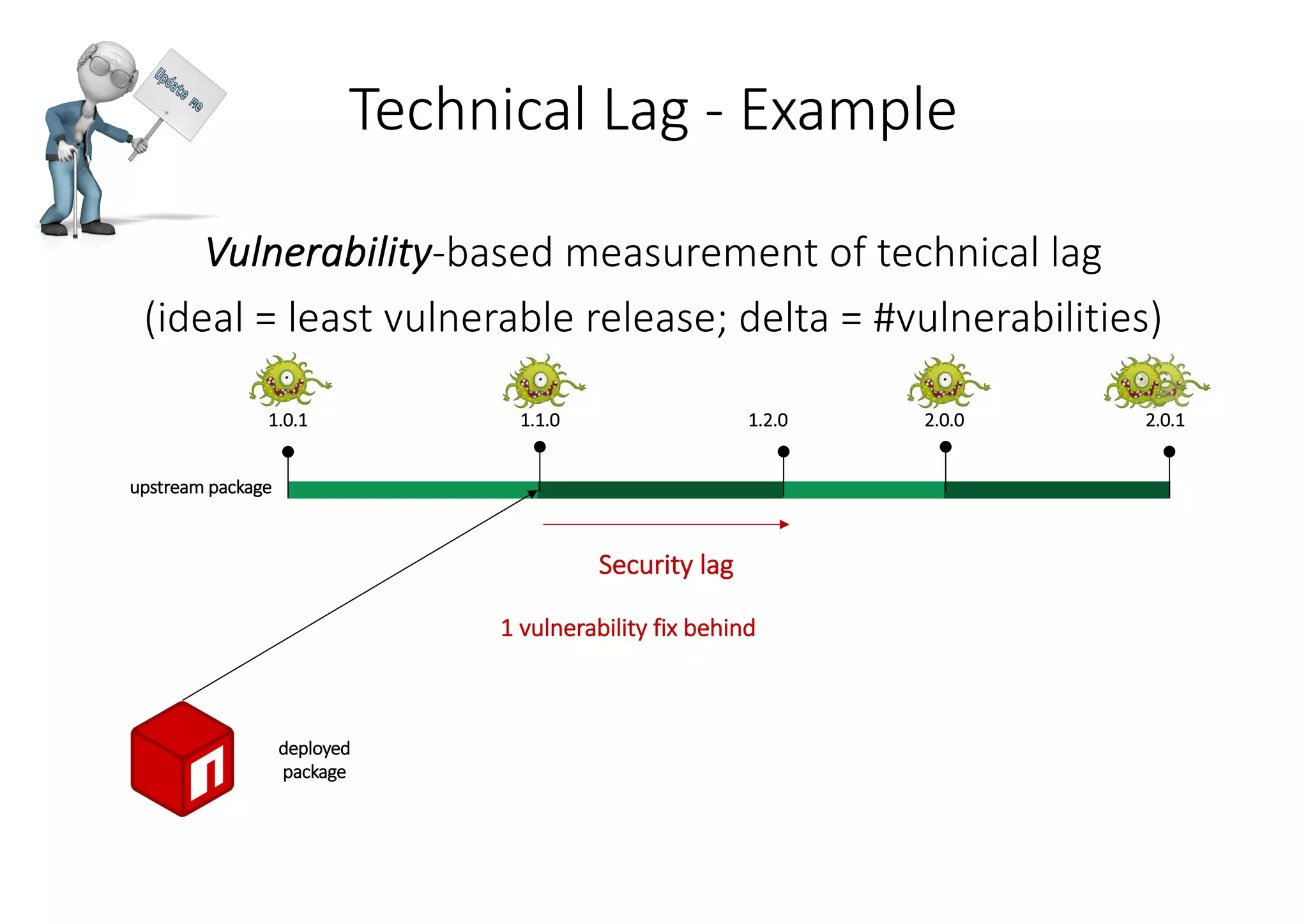 On the fragility of open source software packaging ecosystems | PDF