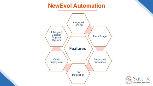 Sattrix software solutions launched new evol – data security platform | PPT