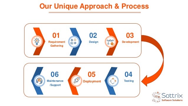Sattrix software solutions launched new evol – data security platform | PPT