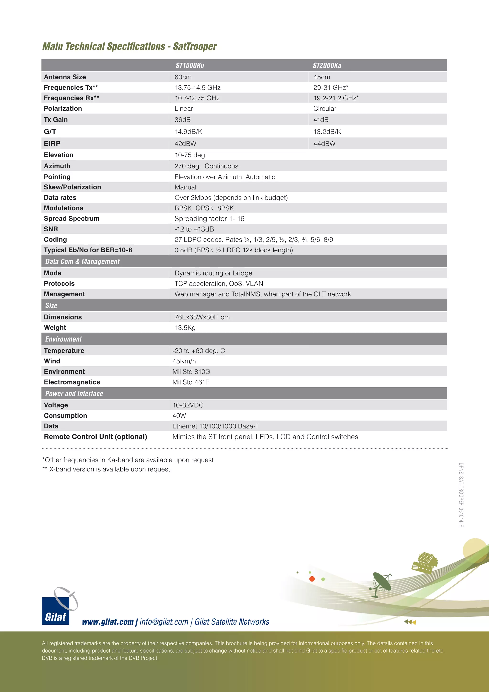 Sat trooper 051014-final (3) | PDF