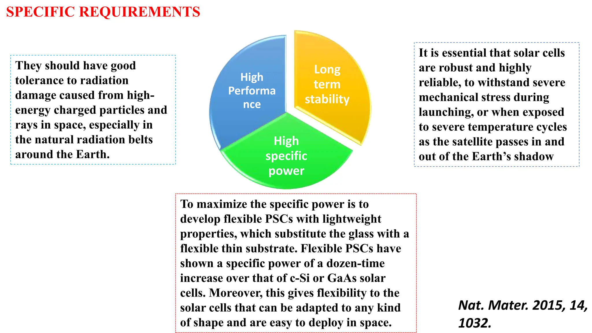 bioinorganic chemistry presentation pyq ques | PPT