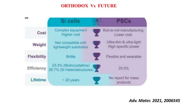 bioinorganic chemistry presentation pyq ques | PPT