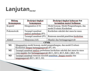 SATUAN ACARA PEMBELAJARAN (SAP) PROMKES.pptx
