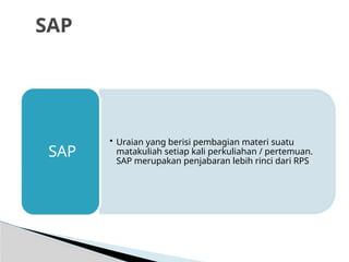 SATUAN ACARA PEMBELAJARAN (SAP) PROMKES.pptx