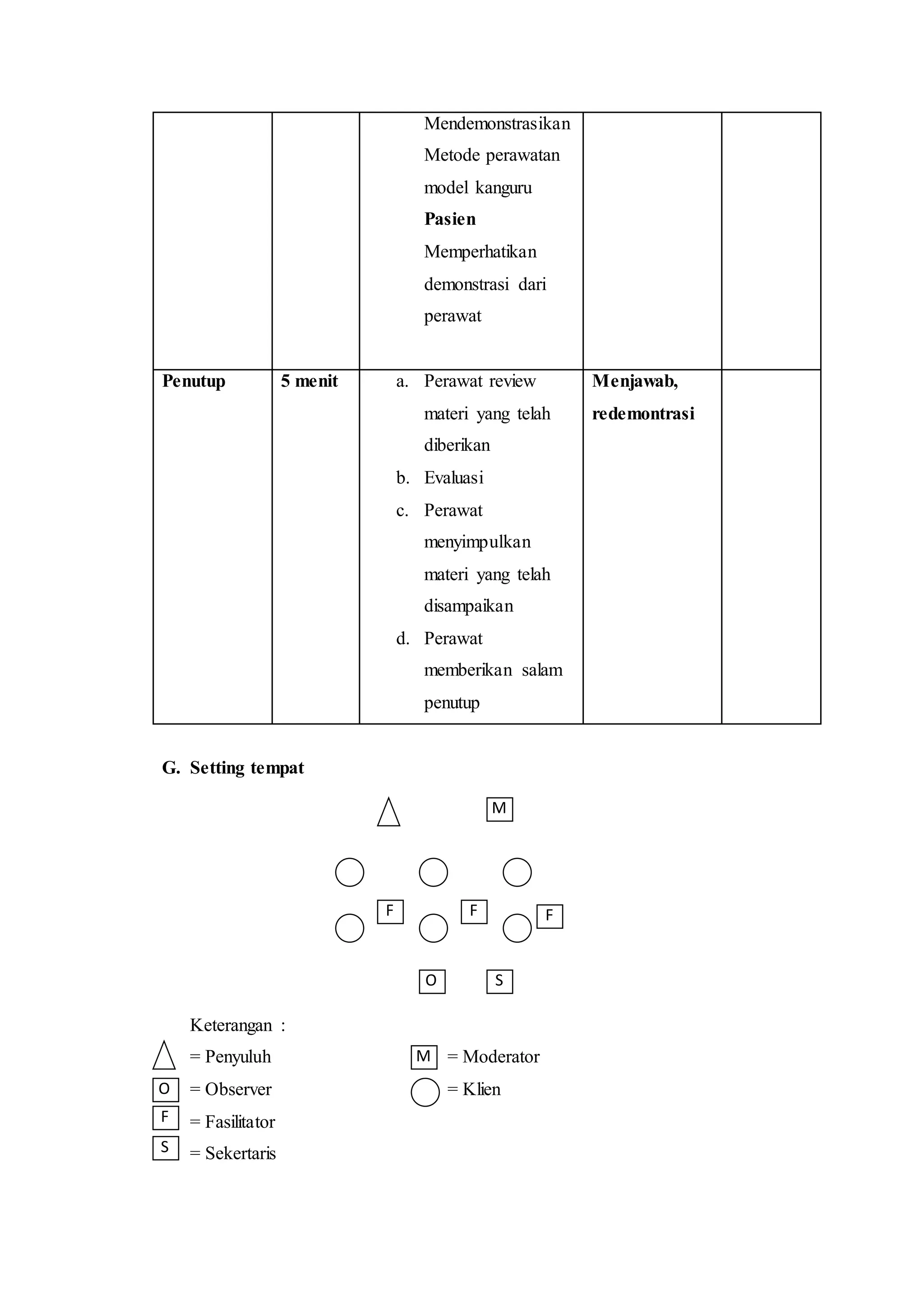 SAP METODE KANGURU | DOCX